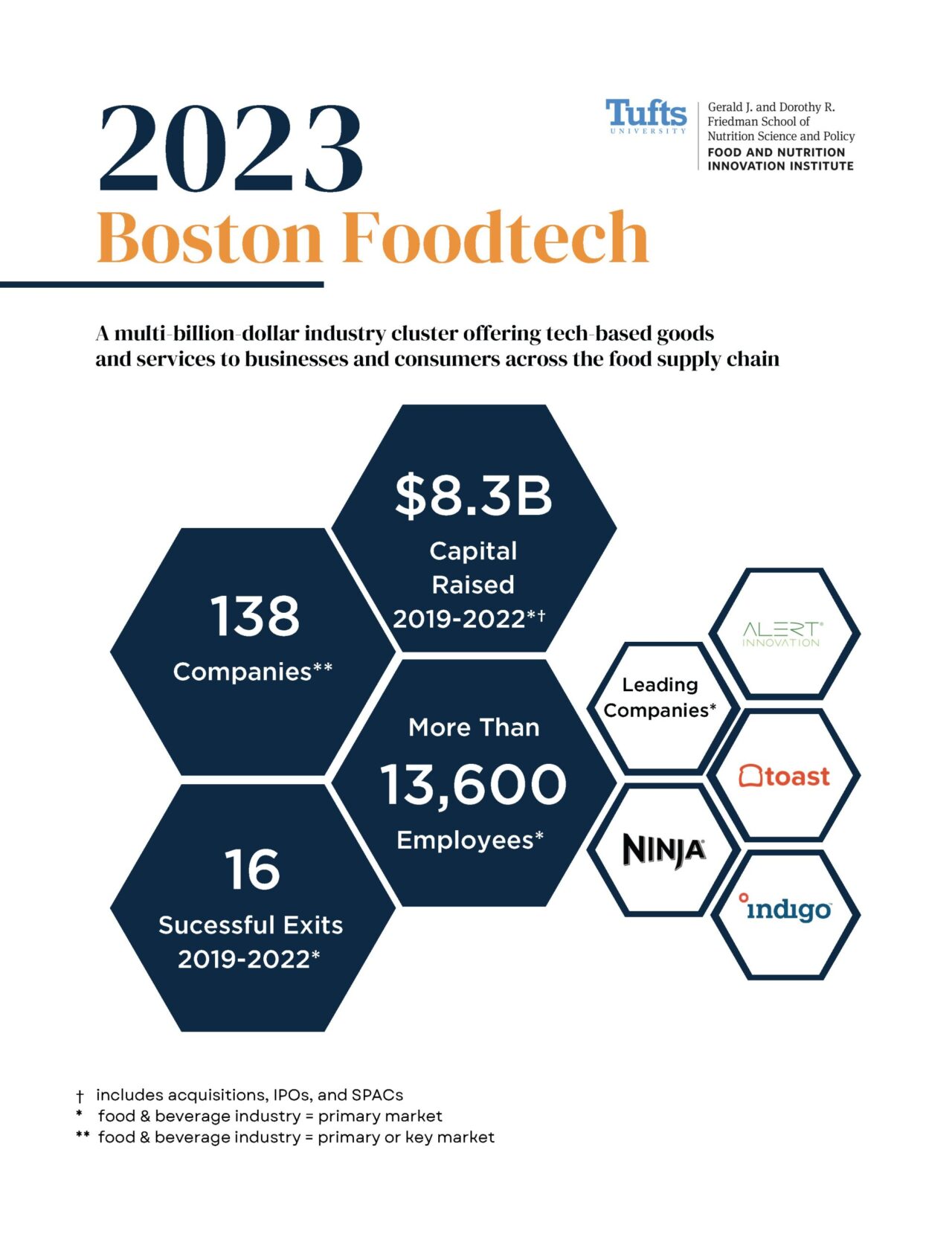 Boston Foodtech Report - Food & Nutrition Innovation Institute