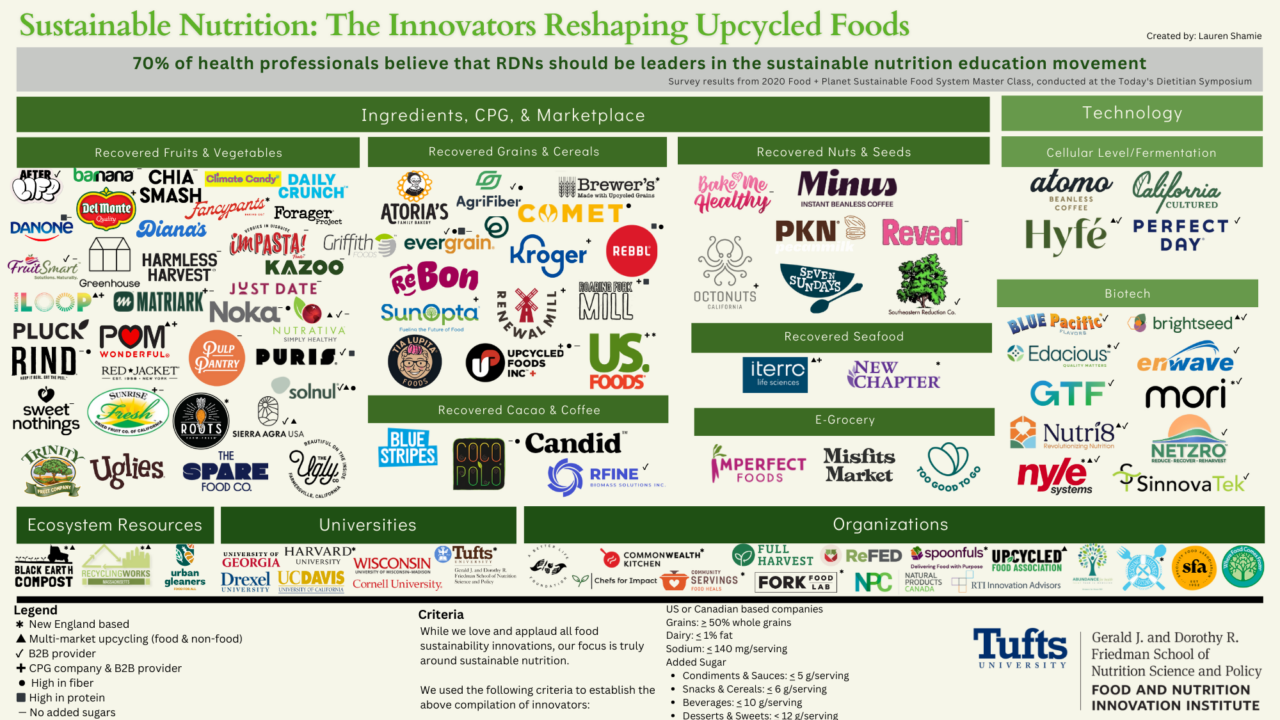 Lauren Shamie - Food & Nutrition Innovation Institute